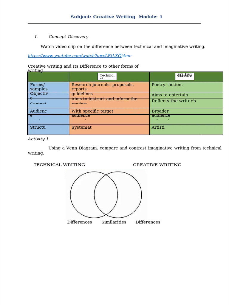 Creative Writing Worksheet Module 1 | PDF | Human Communication ...