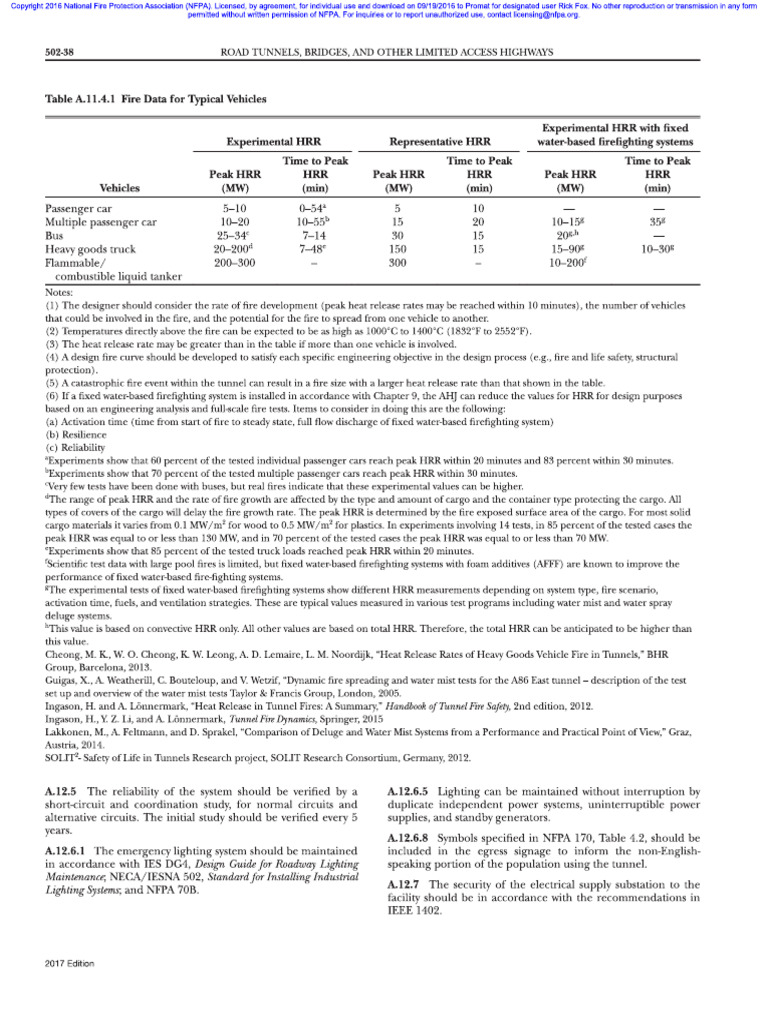 Design Fire NFPA | PDF