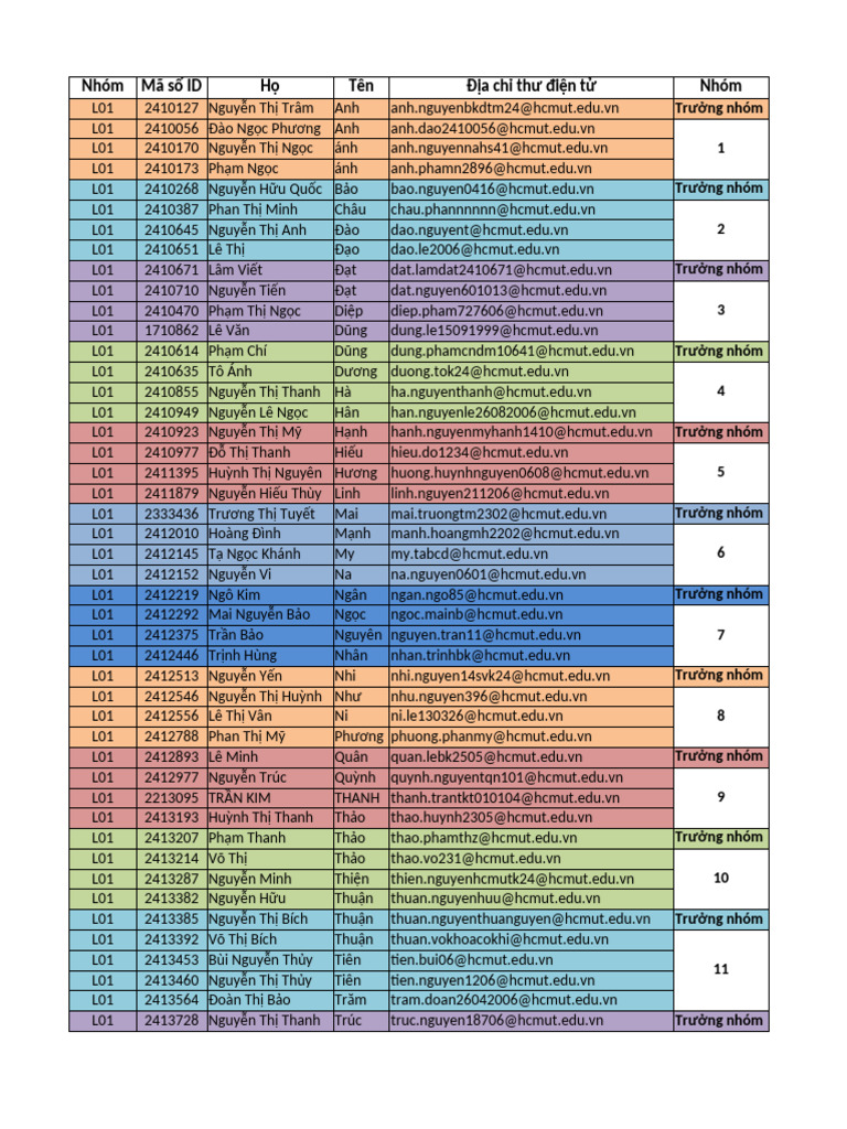 Danh Sách L P Cơ Khí ĐC Hk242 - L01 | PDF