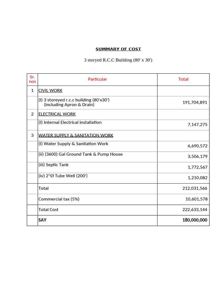 3. Brick Fencing (1580' ) | PDF | Building Materials | Building Engineering