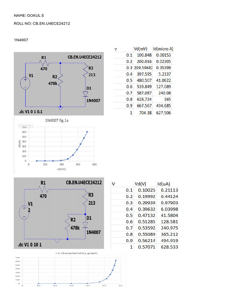 Diode I-V Characteristics Analysis | PDF