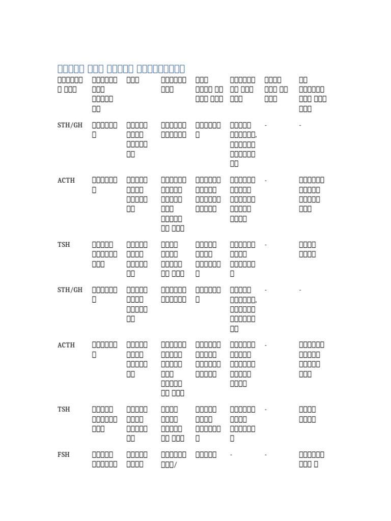 Complete Hormone Chart | PDF
