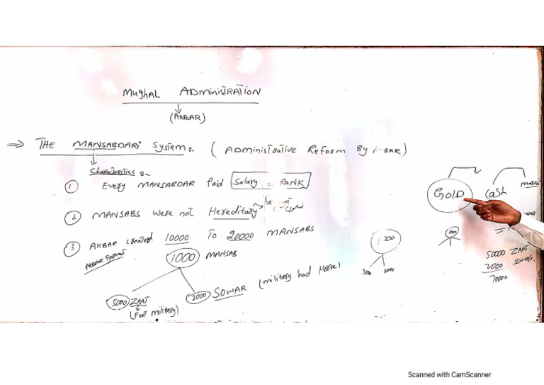Mughal Administration (the Mansabdar System) | PDF