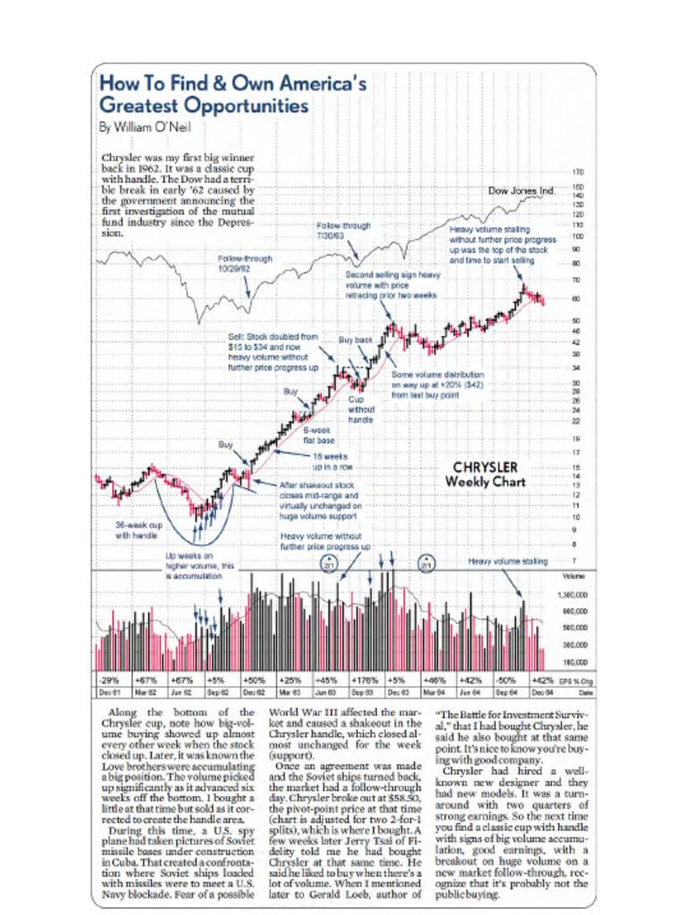How To Read Charts - ONeil | PDF