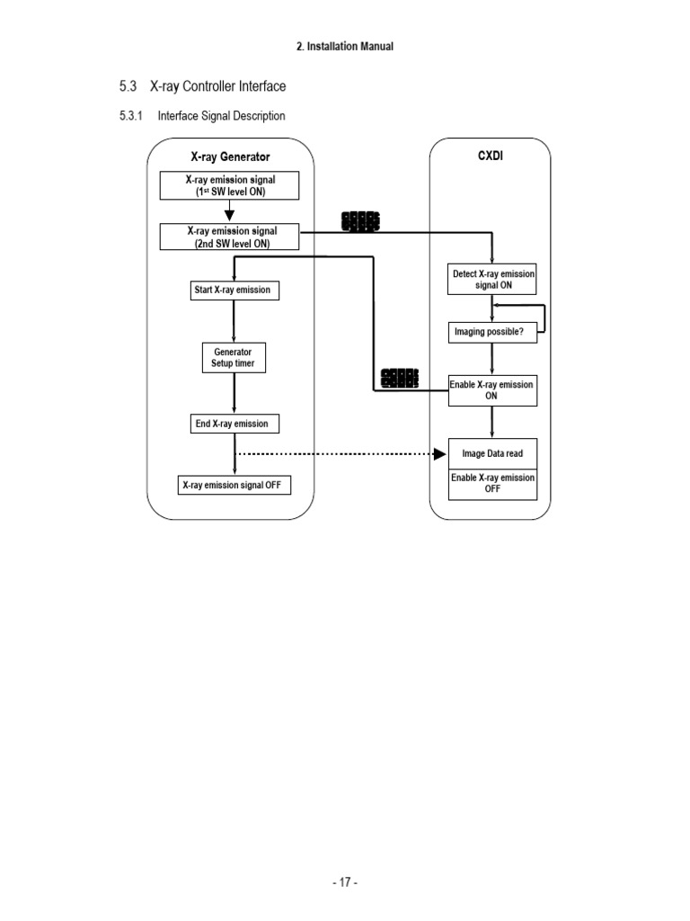 CXDI Conection | PDF | X Ray | Power Supply