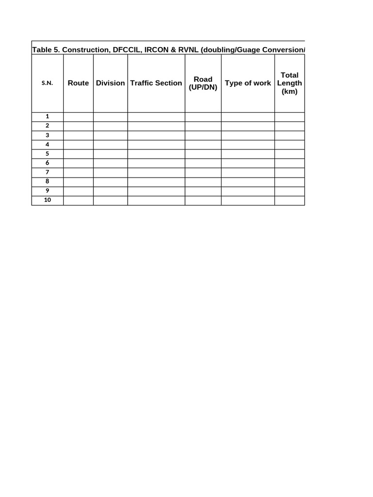 Annual requirement plan of Track machine fo 25-26 | PDF