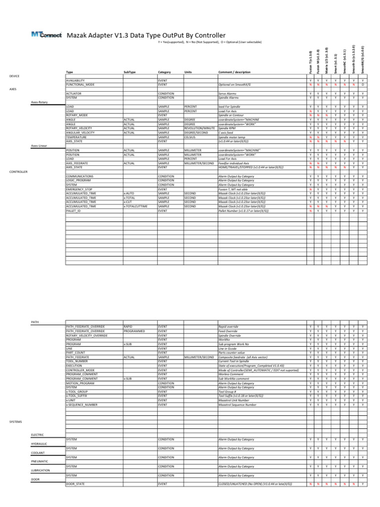 Mazak MTC Adapter Tags V1.3 | PDF