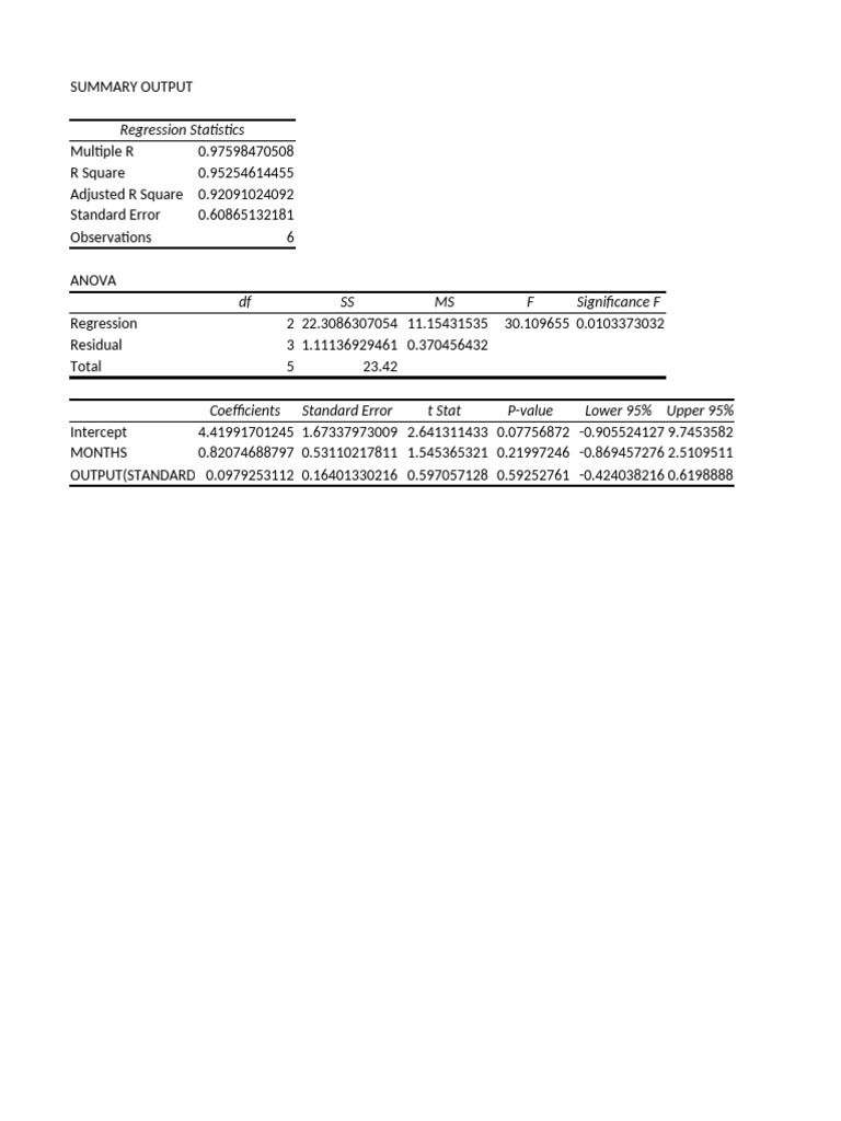 Multiple Linear Regression 1 Pdf Errors And Residuals Coefficient Of Determination