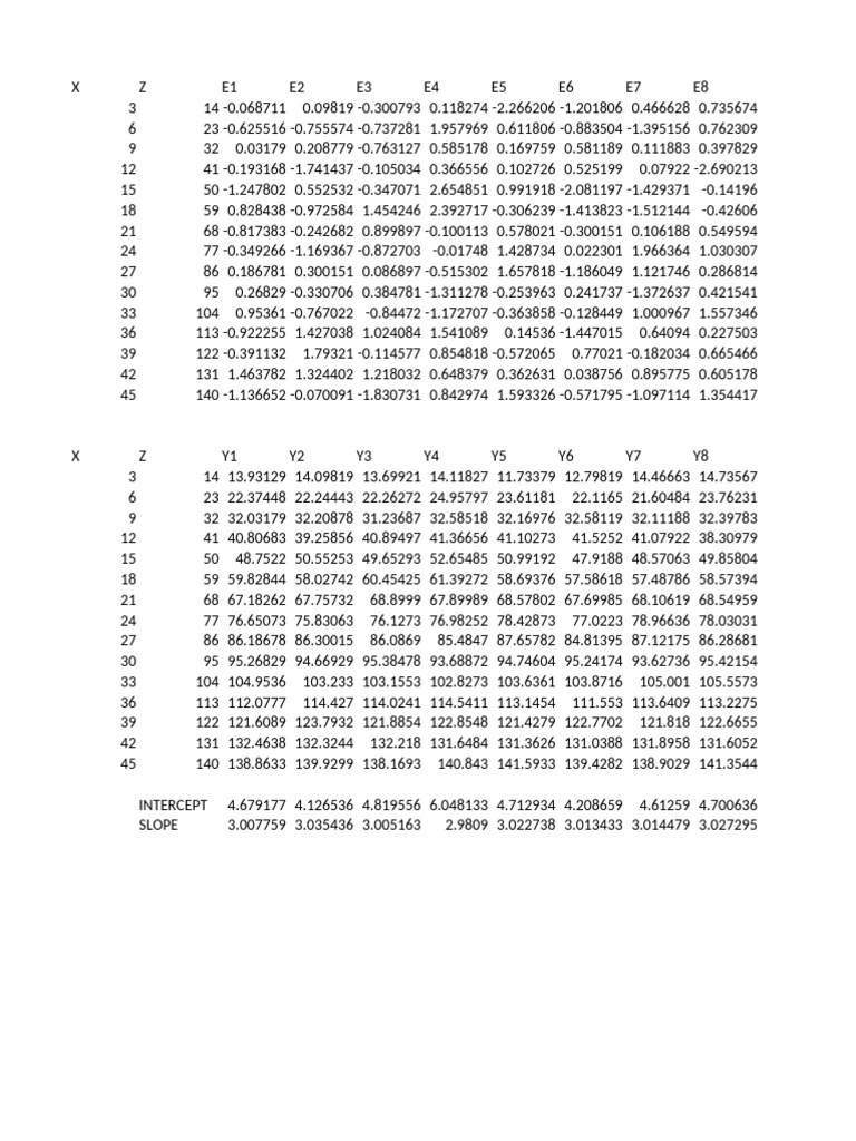 Econometric Assignment Ae2325 | PDF