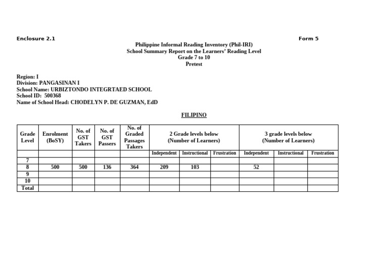 Phil-IRI Form 5 - GR 8 | PDF