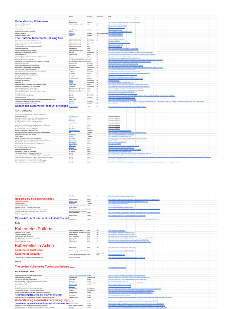 The Kubernetes Learning Resources List - KLR | PDF | Centralized ...
