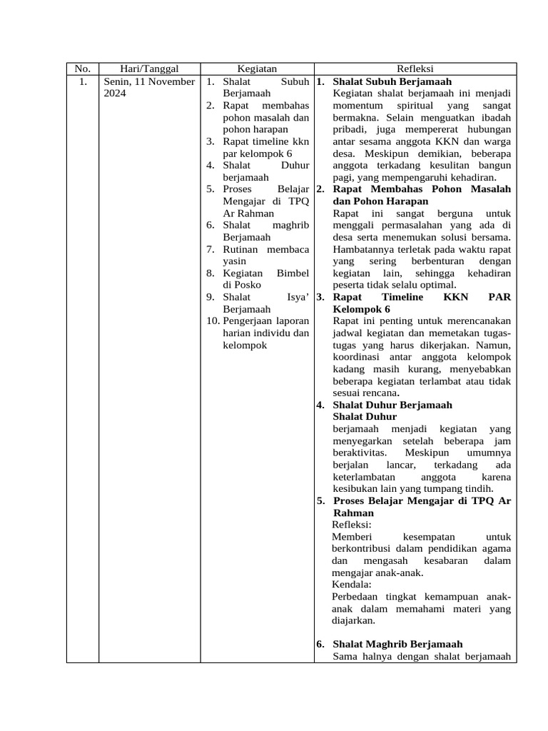 logbook harian minggu 2 (pekan kedua) | PDF