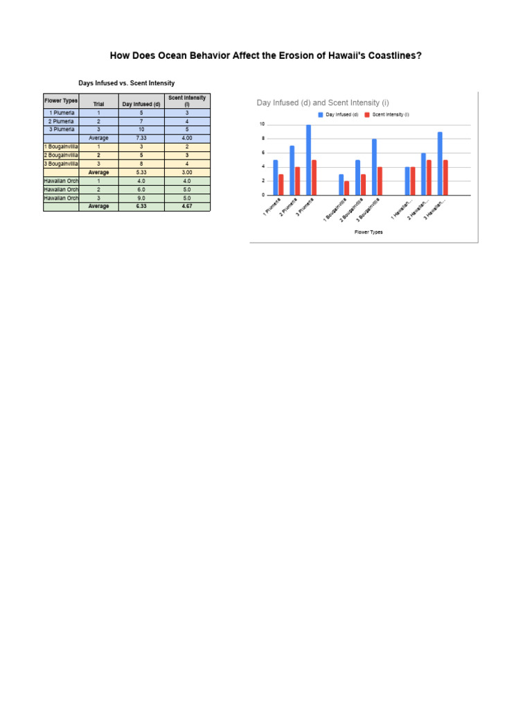 Multi Bar Graph - Google Sheets | PDF | Earth Sciences