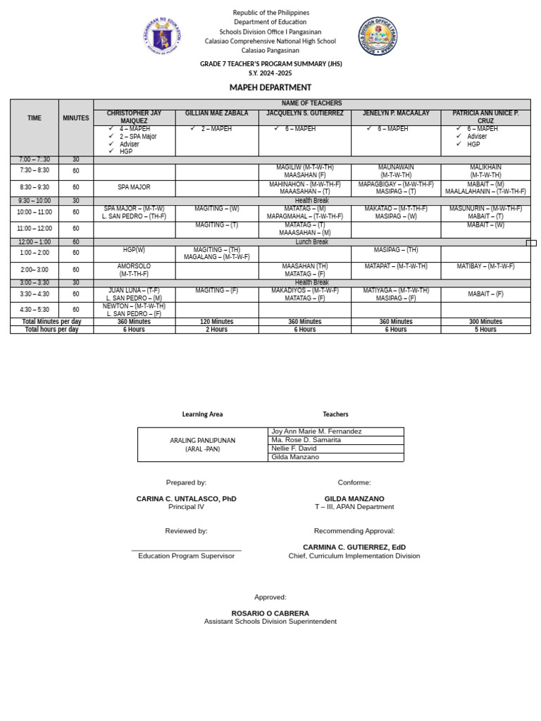Summary Teachers Program Mapeh | PDF | Philippines