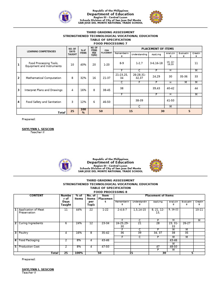 q3 Tos Food Processing | PDF | Food Industry