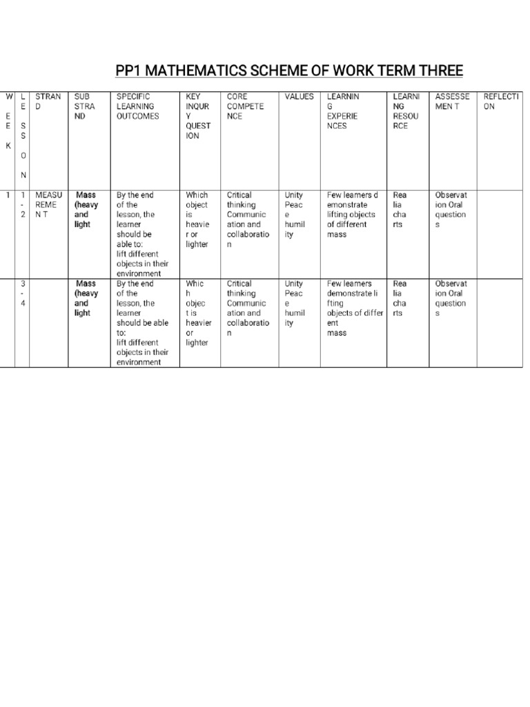 Pp1 Mathematics Sow 0726937493 | PDF