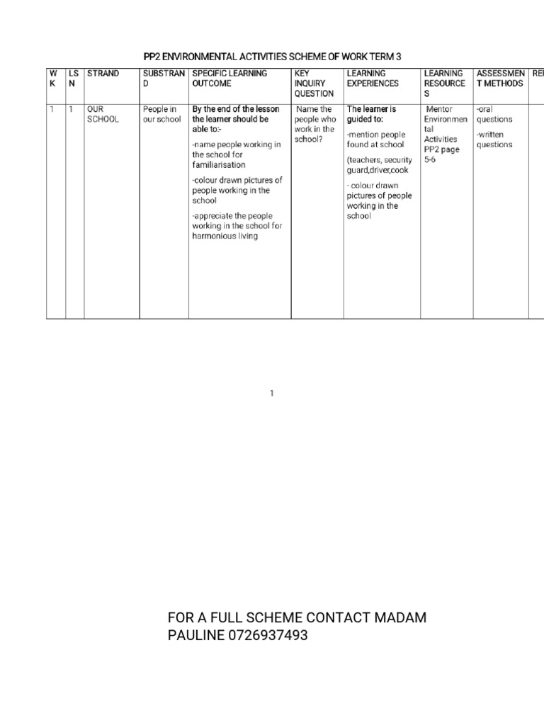 PP2 Rationalized Environmental Activies Sow | PDF
