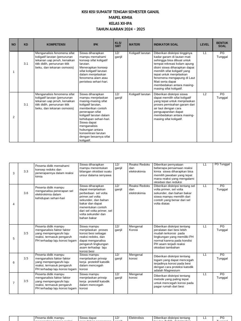KISI KISI SAS KIMIA KELAS XII-IPA | PDF