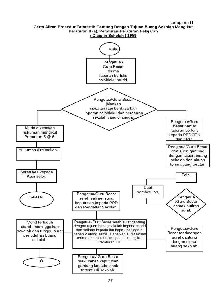 10- Carta Aliran (Lampiran H) | PDF