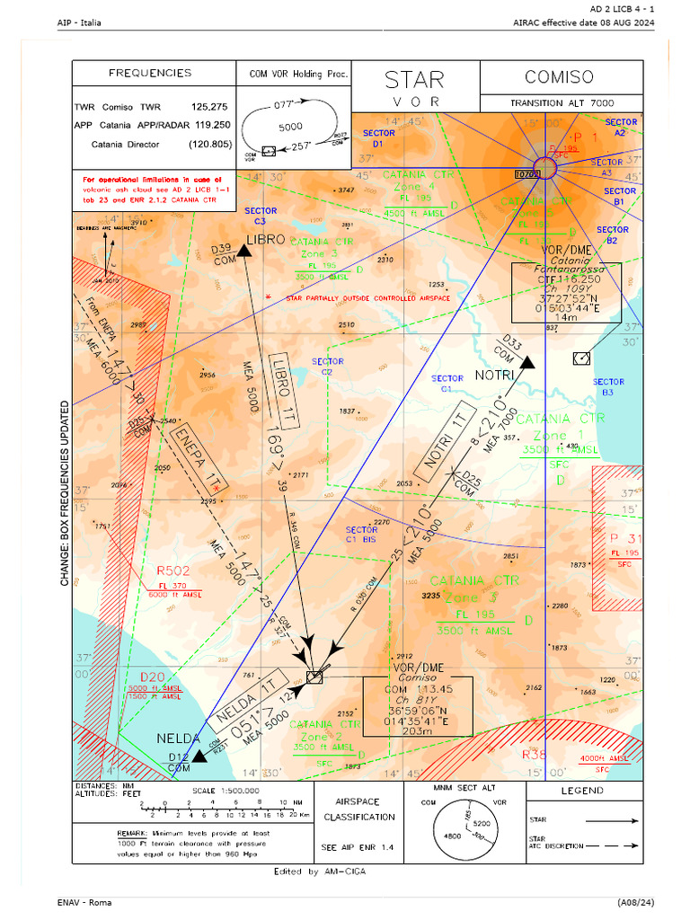 Procedure Comiso | PDF