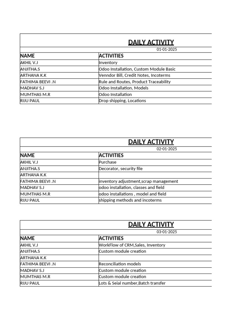 Daily Activity Form | PDF