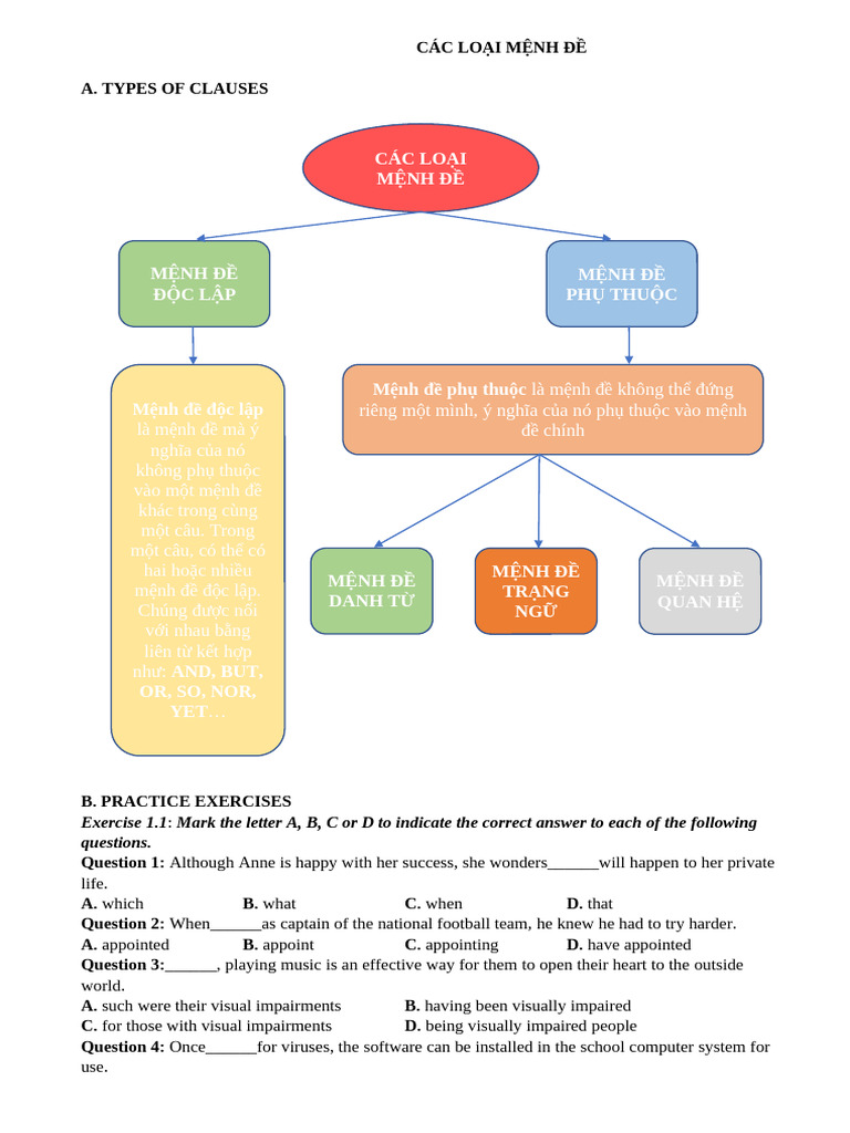 Types of Clauses and Exercises | PDF