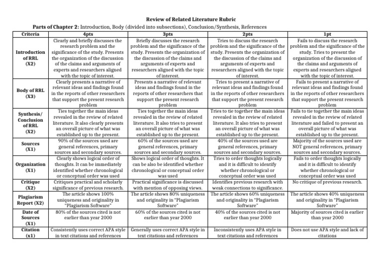 Rubric for Literature Review Evaluation | PDF | Citation