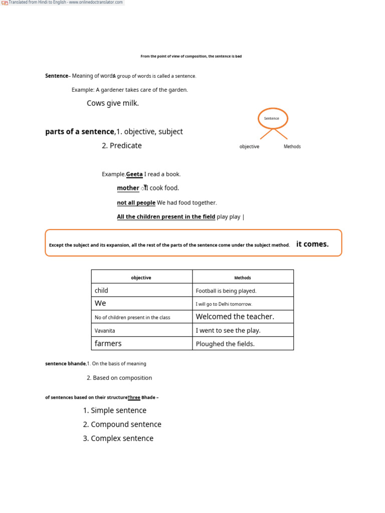 Understanding Sentence Structure Types | PDF | Sentence (Linguistics) | Clause