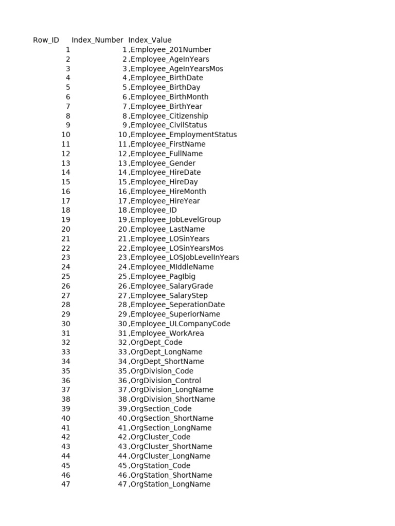 Benefits Query Table and Column Name | PDF | Databases | Data Management