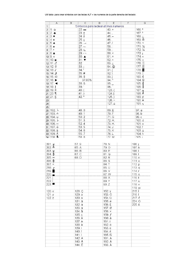 Tabla de Simbolos | PDF