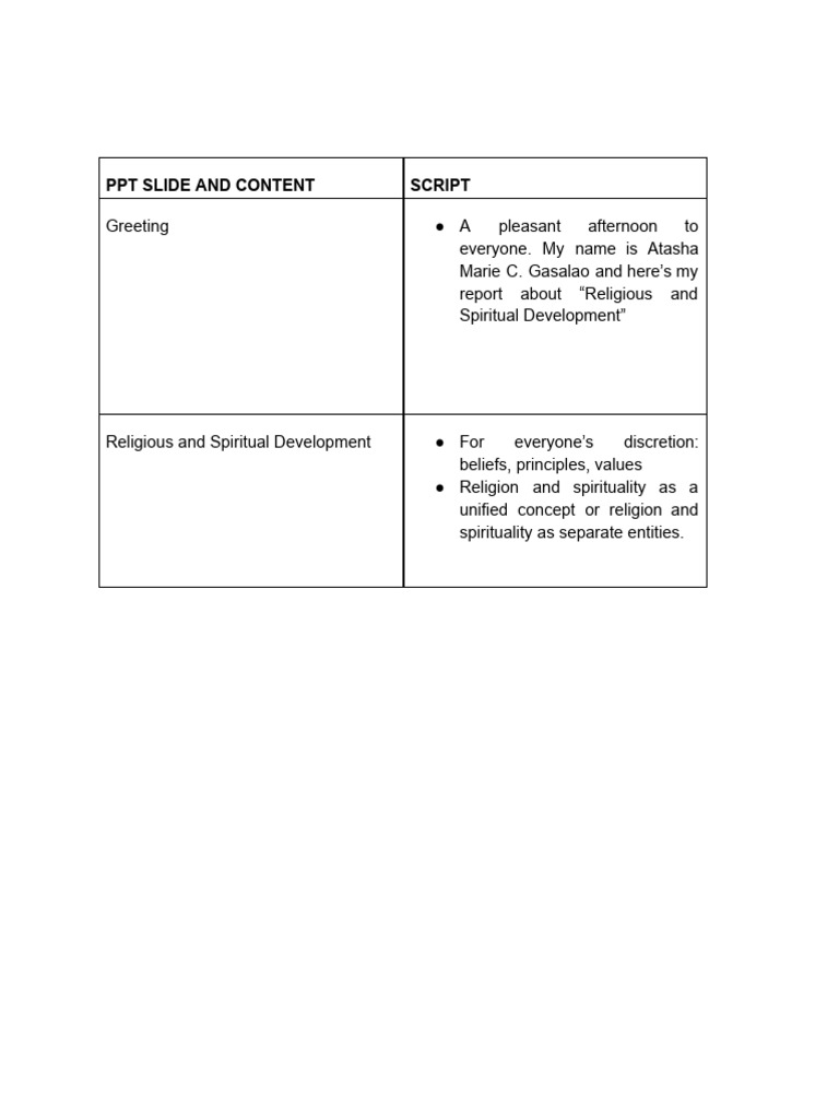 DEVPSYCH-REPORT-SCRIPT | PDF | Adolescence | Thought