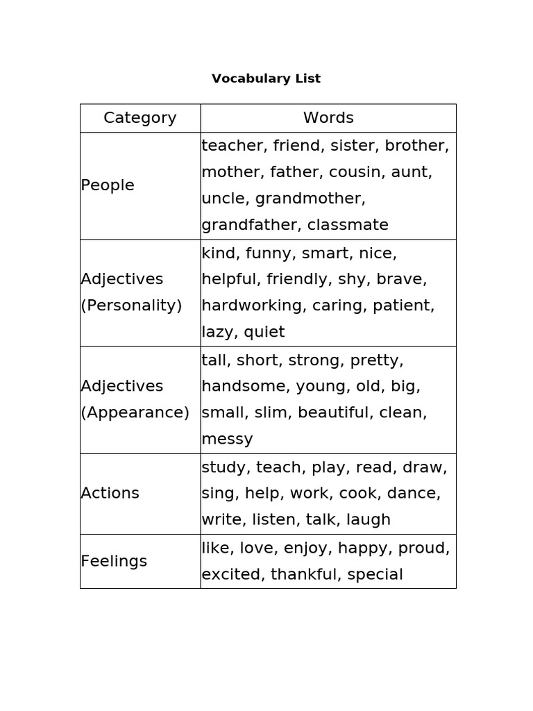 A1 Level English Vocabulary List | PDF