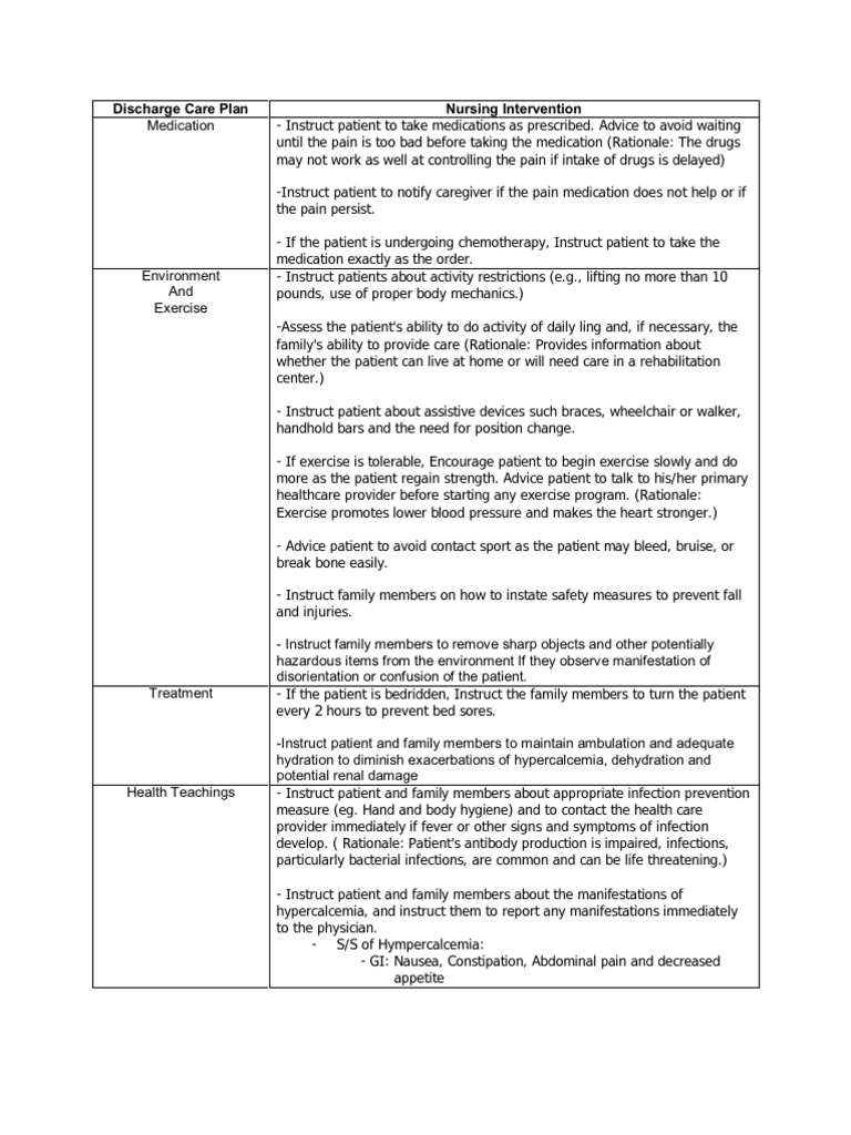 Discharge Care Plan | PDF | Patient | Pharmaceutical Drug