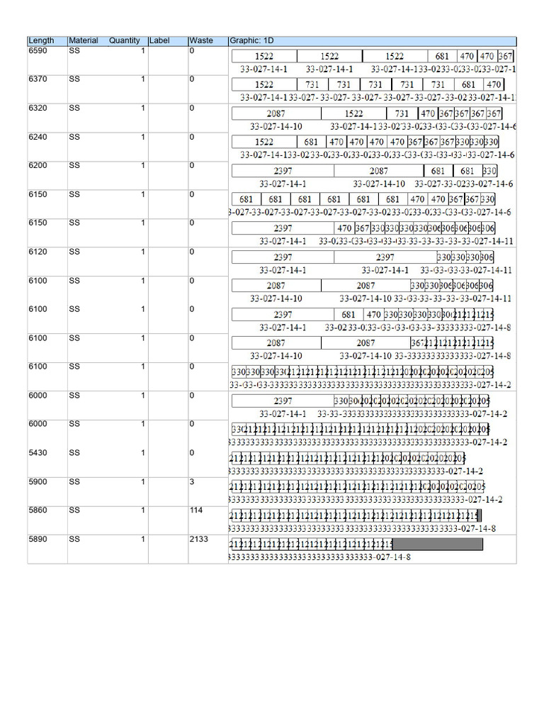 Ss Flat Cutting Layout | PDF