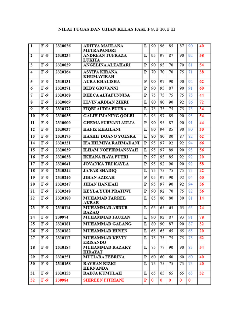 Nilai Tugas Dan Uas (Fix) | PDF