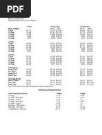 Screen Printing Price Chart | PDF