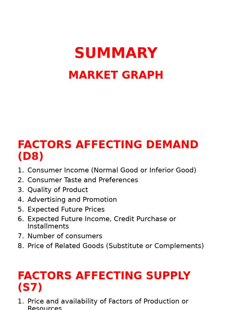 Summary Market Graphs | PDF