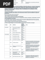Tabela de Aditivos Alimentares INS | PDF | Ingredientes de alimentos ...