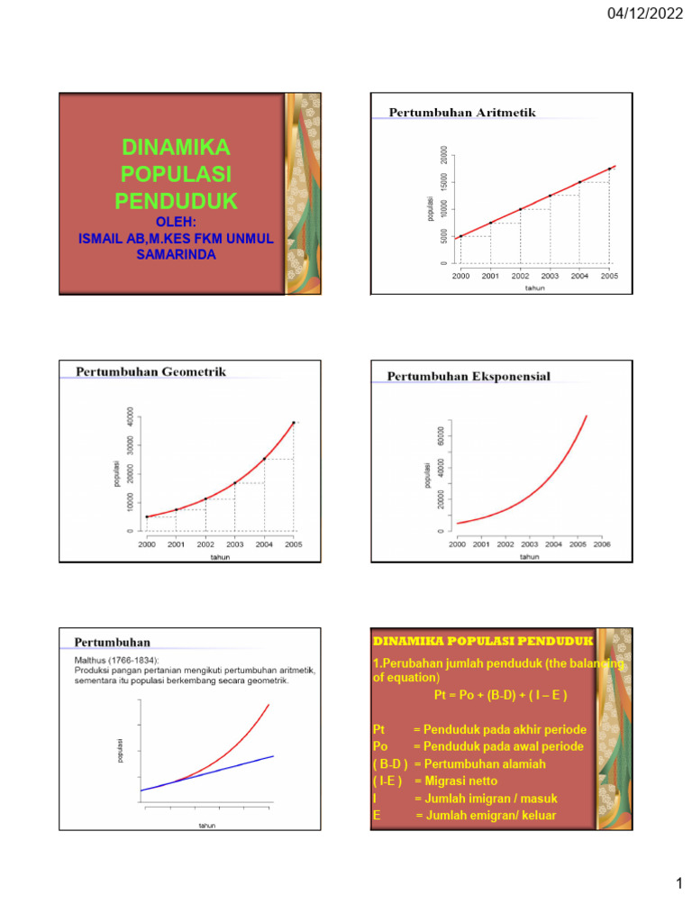Dinamika Populasi Penduduk | PDF