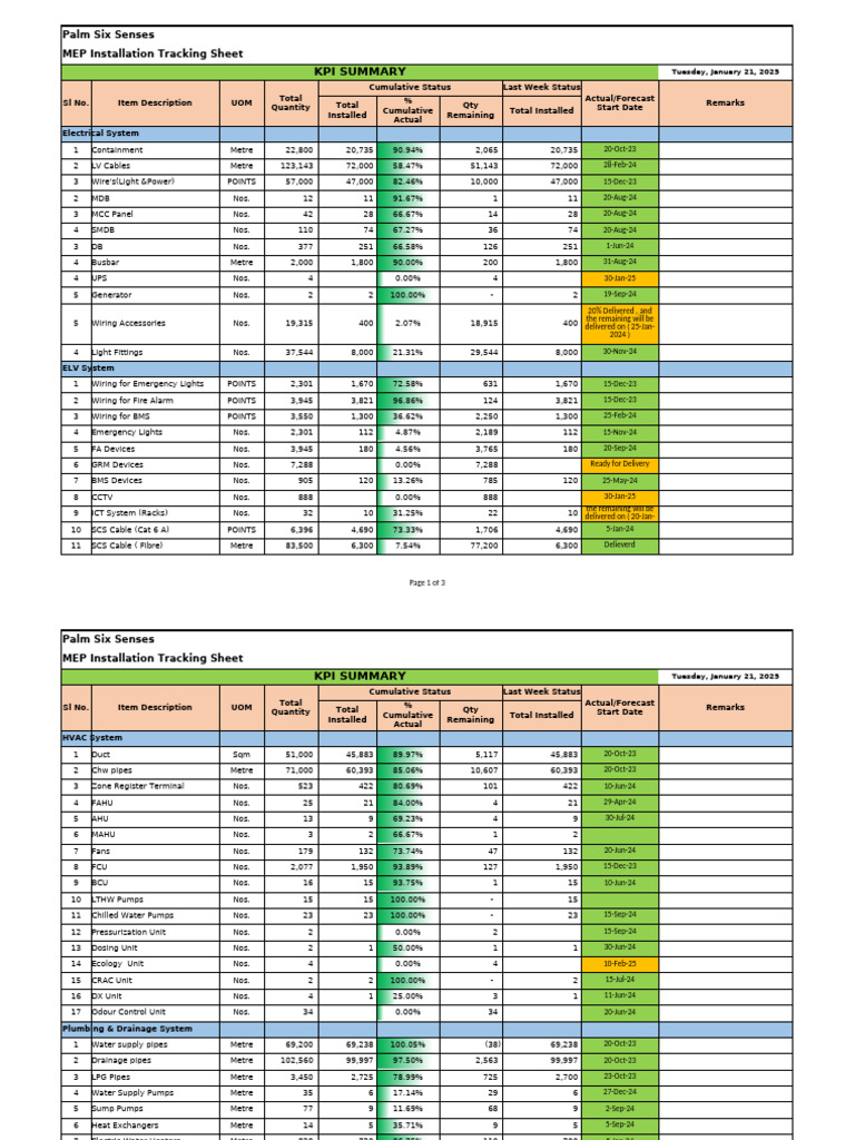 Kpi Summary Pdf Building Technology Equipment