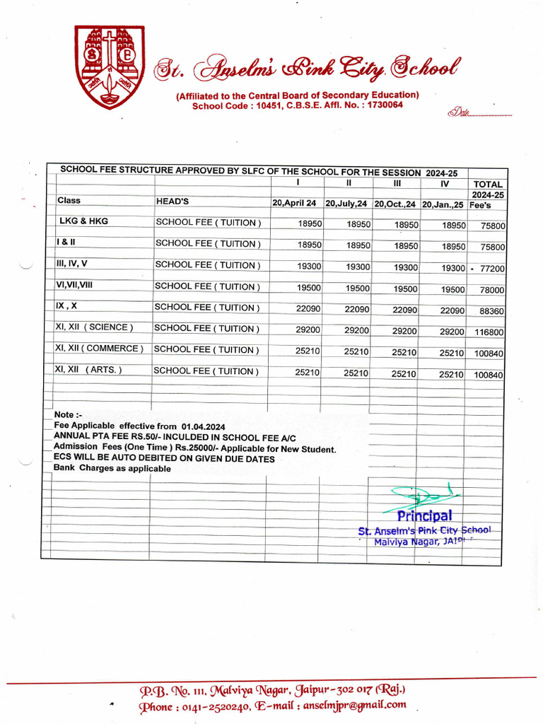 Fee Structure of The School | PDF