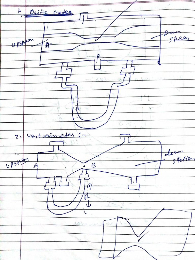Engeneering Unit Wise | PDF
