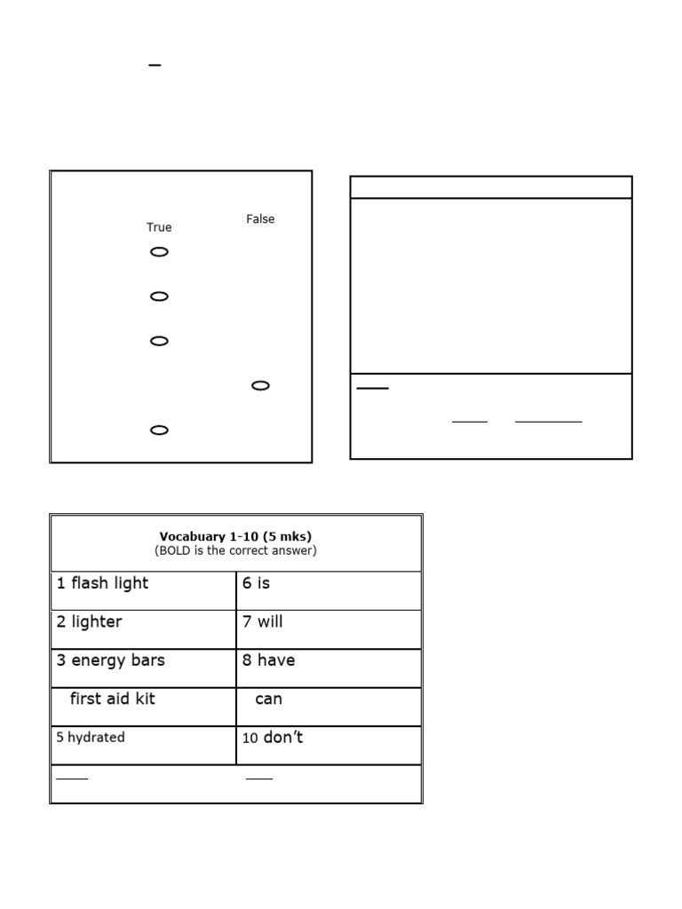 Grade 7 English Marking Guide 2024/2025 | PDF | Writing | Linguistics