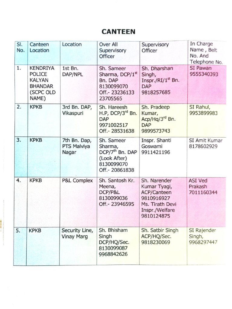 Wailfare Kalyan | PDF