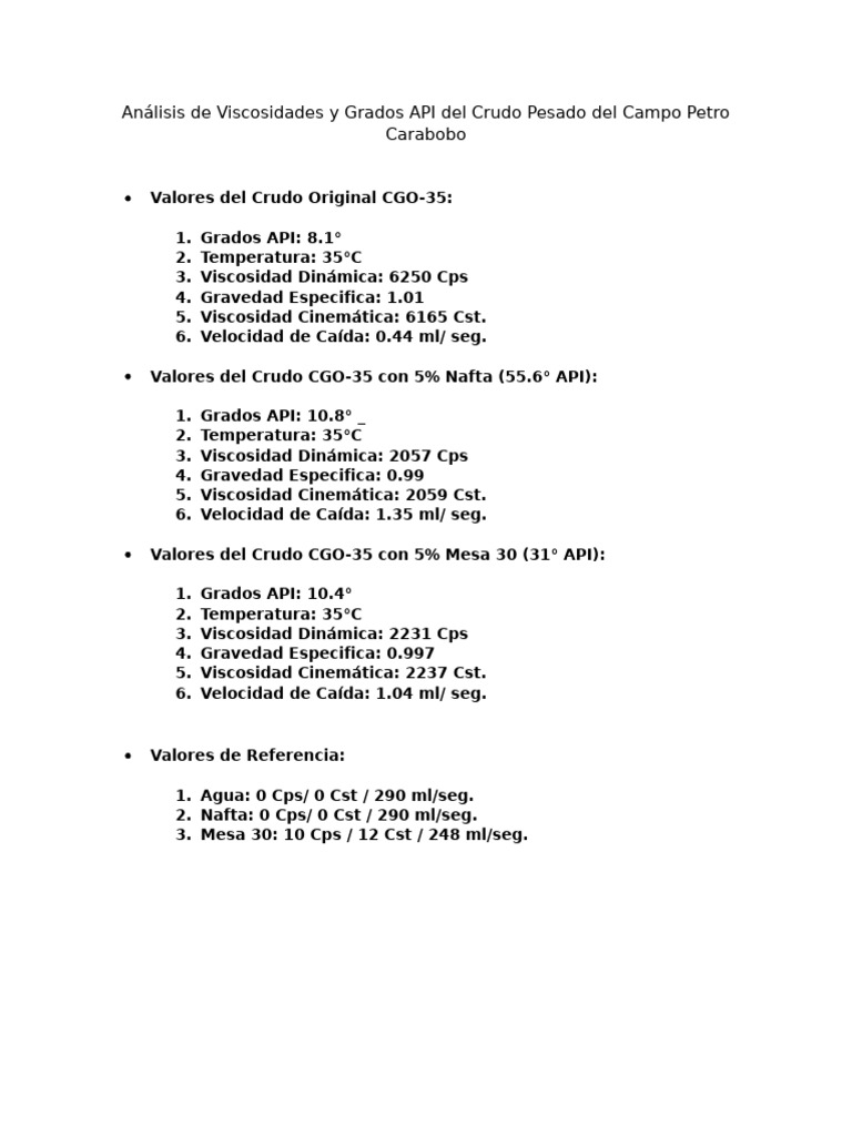 Análisis de Viscosidades y Grados API del Crudo Pesado del Campo ...