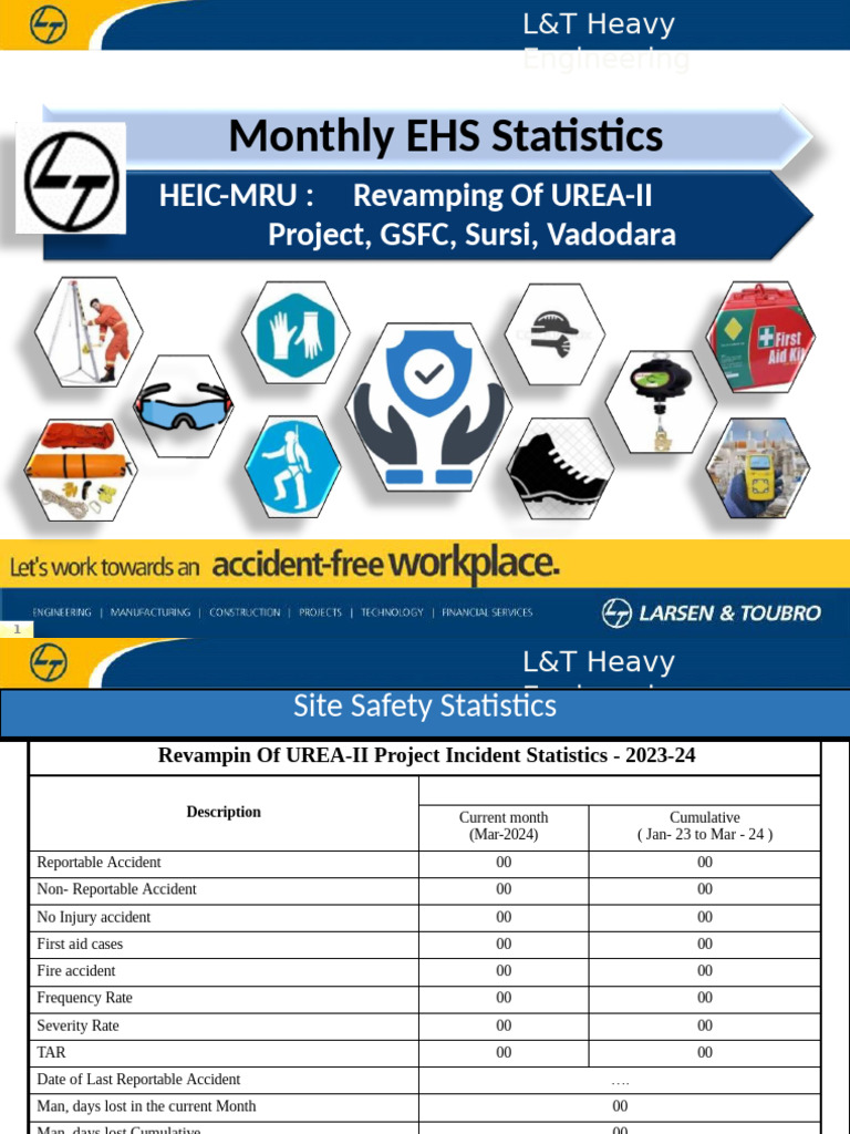 UREA-II Project Safety Statistics 2023-24 | PDF | Fire Safety | Safety