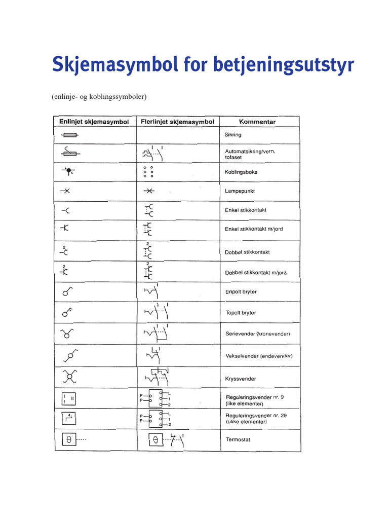 SYMBOLLISTE vg1 | PDF