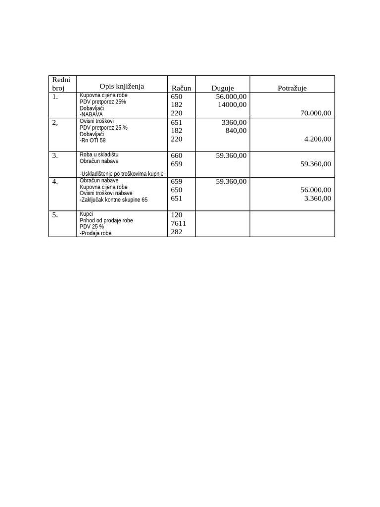 NALOG ZA KNJIŽENJE Toni 20.4. 3.zadatak | PDF