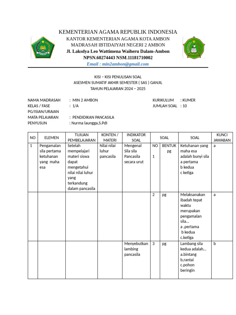 Kisi Kisi Soal PP | PDF