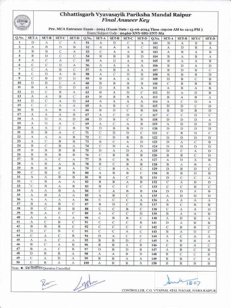 Pre MCA 24 (Final Ans. Key) Signed Data | PDF